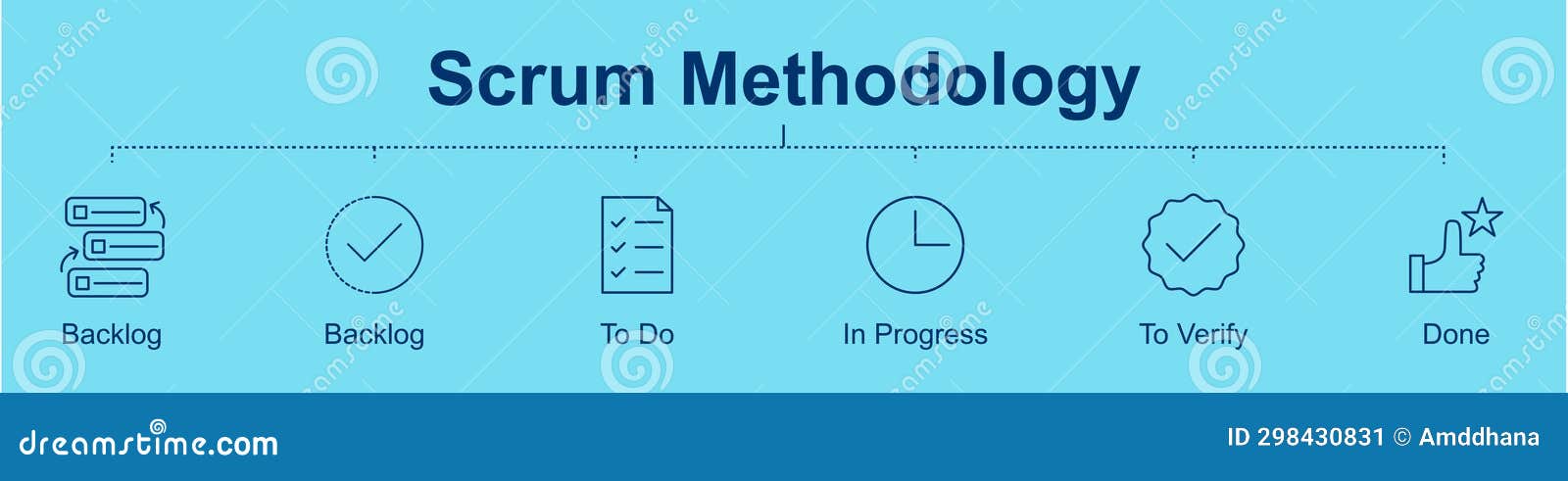 Scrum Banner With Icons Vector Infographic In 3d Style Royalty-Free ...