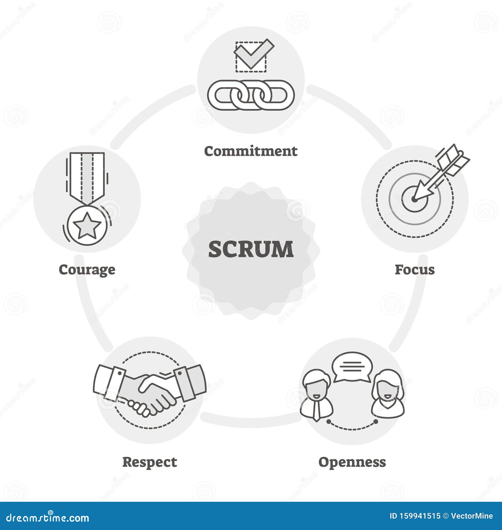 Scrum Outline Diagram Bw Vector Illustration Software Development