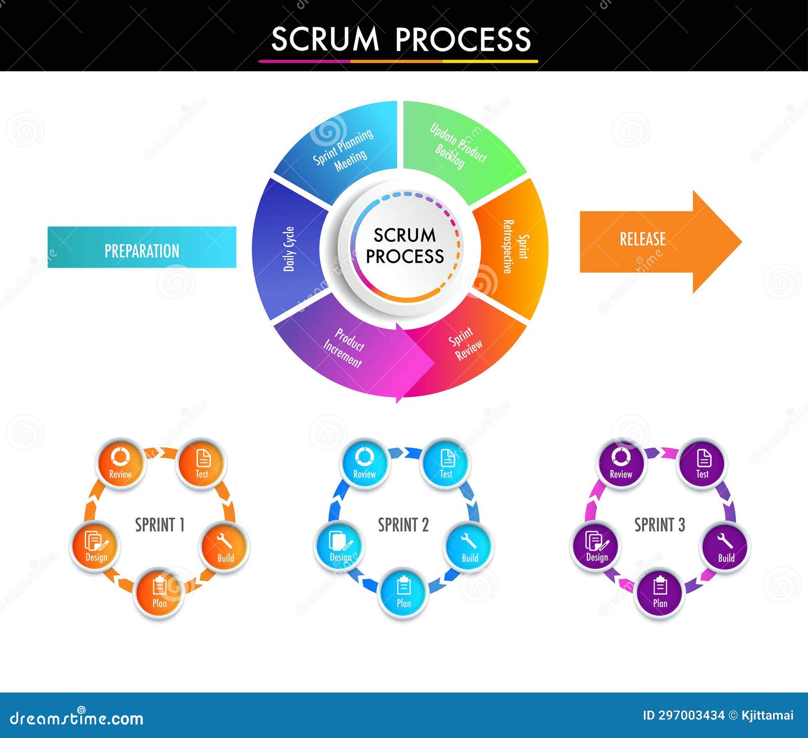 Scrum Process Agile Strategic Methodology Stock Illustration ... Scrum Process Agile Strategic Methodology Stock Illustration ...