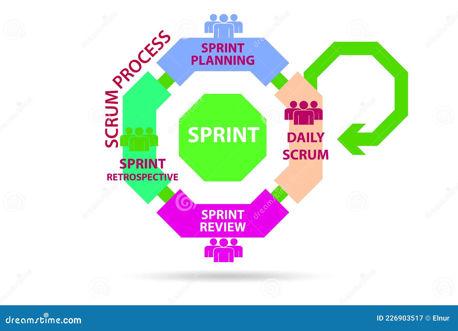 Scrum Process Illustration - Agile Method Stock Illustration ... Scrum Process Illustration - Agile Method Stock Illustration ...