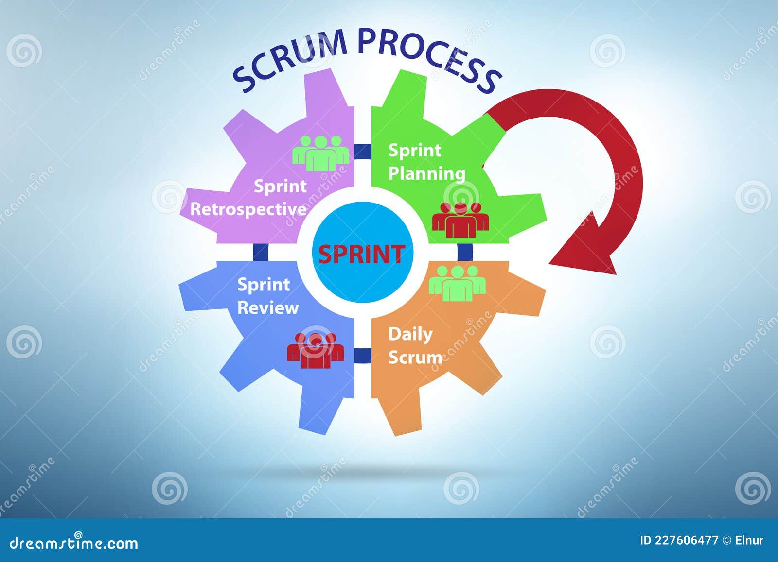 Scrum Process Illustration - Agile Method Stock Illustration ...