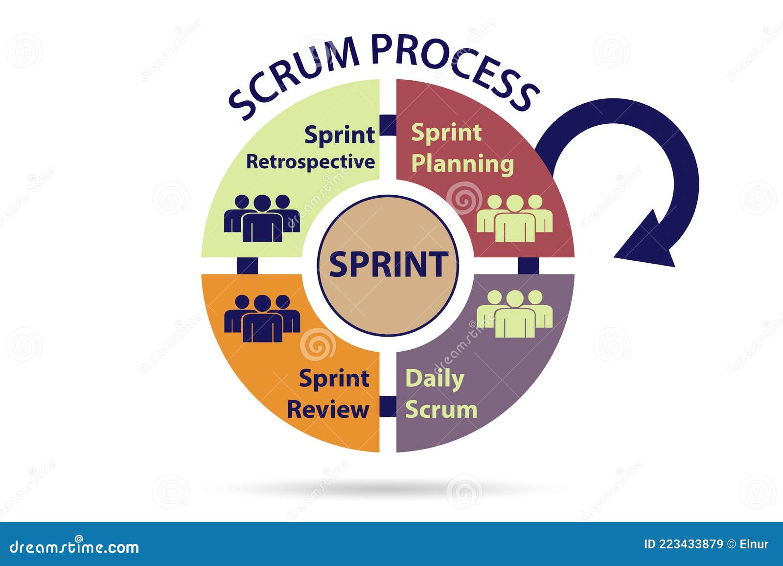 Scrum Process Illustration - Agile Method Stock Illustration ...