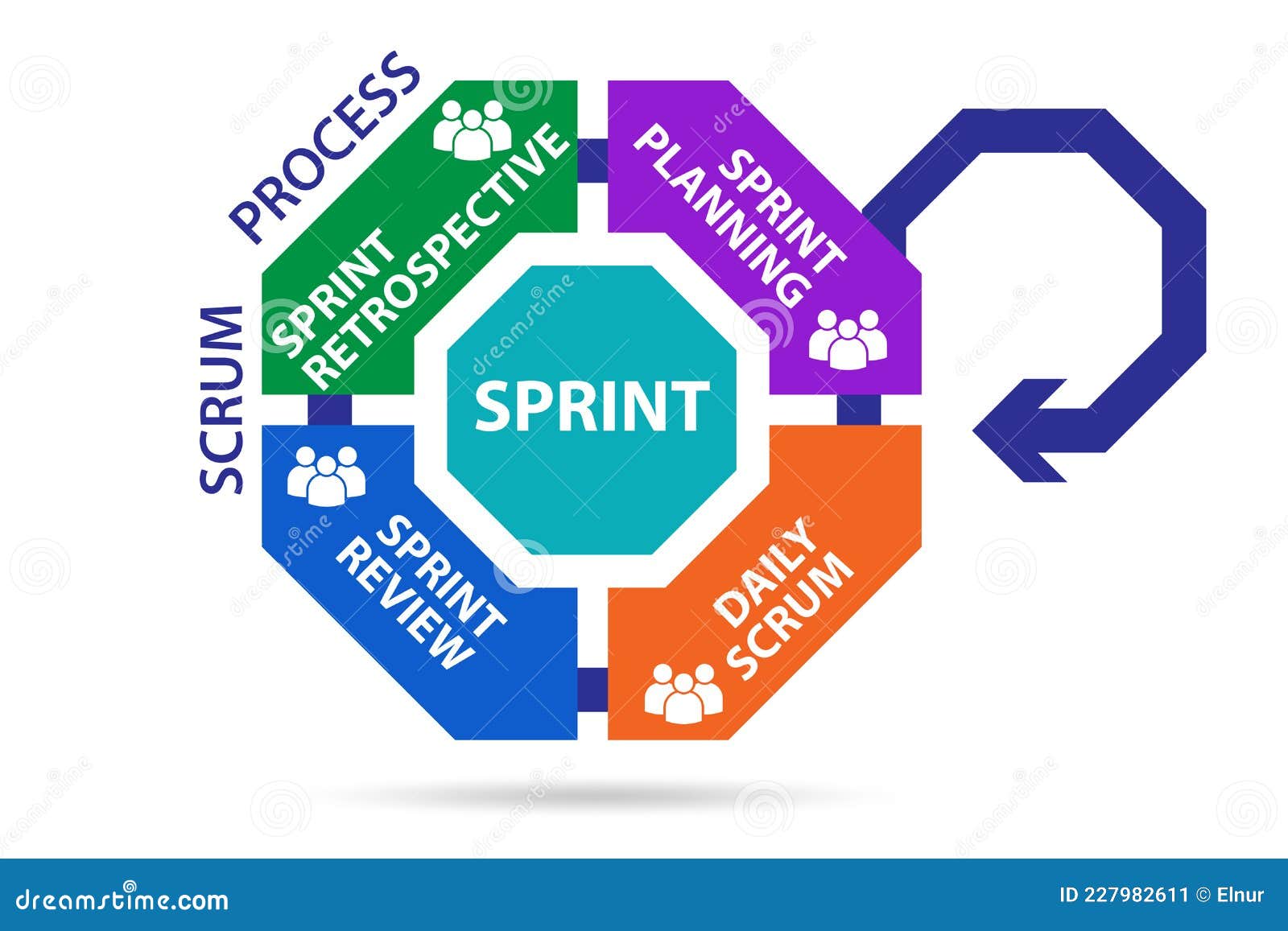 Scrum Process Illustration - Agile Method Stock Illustration ...