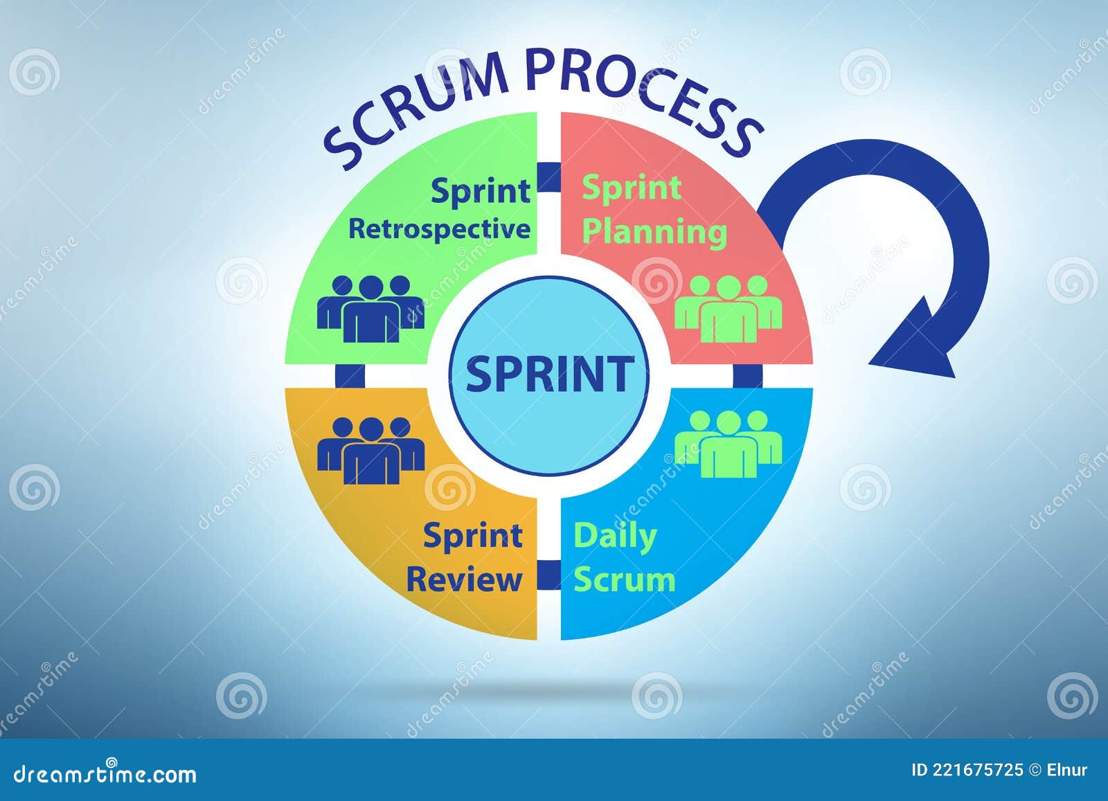 Scrum Process Illustration - Agile Method Stock Illustration ... Scrum Process Illustration - Agile Method Stock Illustration ...