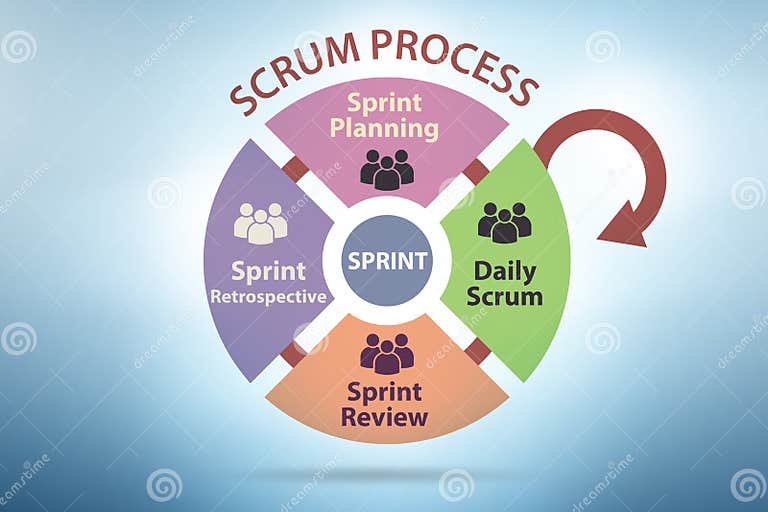 Scrum Process Illustration - Agile Method Stock Illustration ...