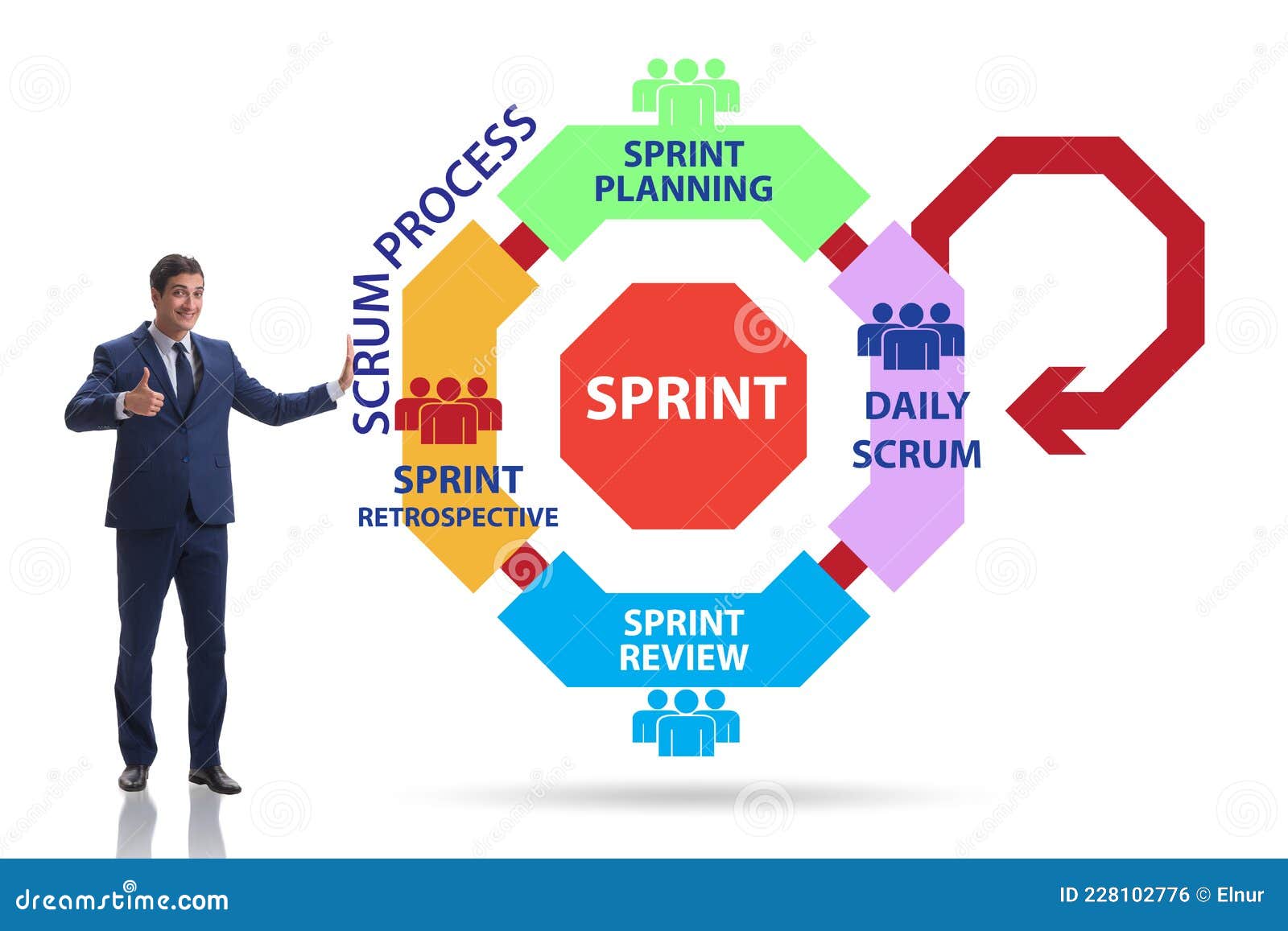 Scrum Process Illustration with Businessman Stock Photo - Image of work ...