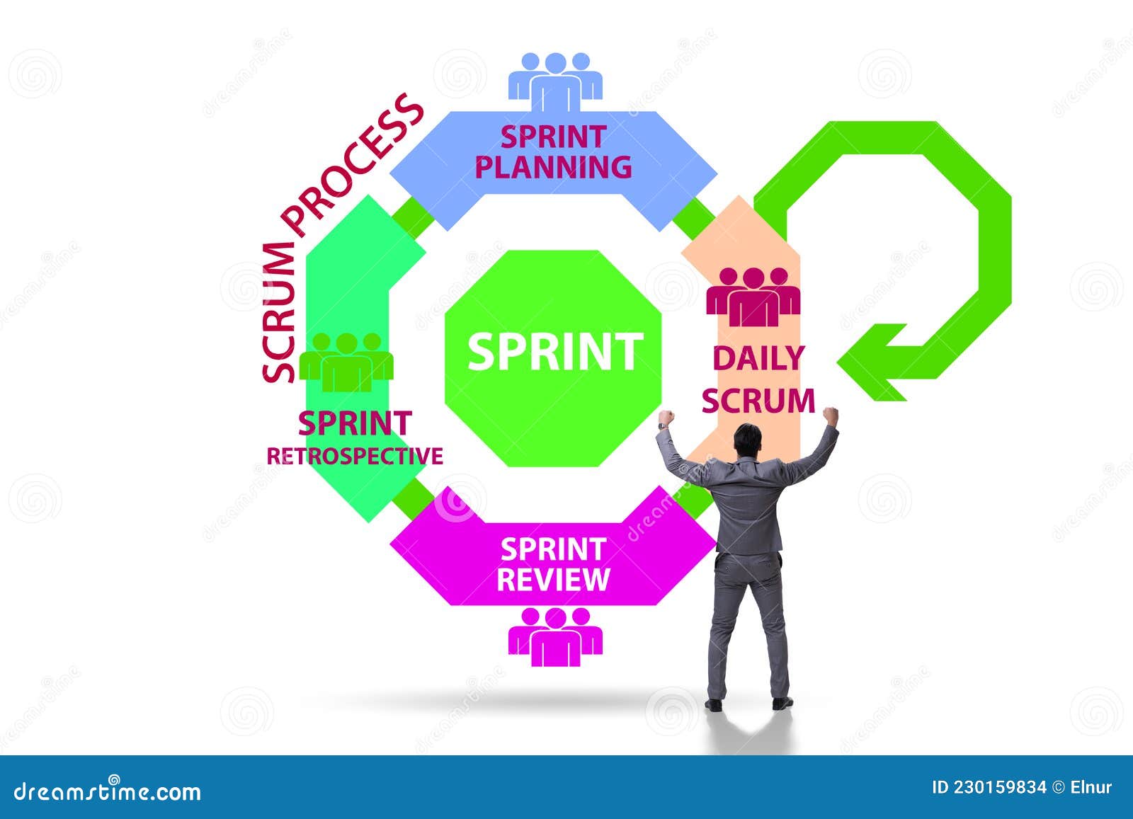 Scrum Process Illustration with Businessman Stock Photo - Image of ...
