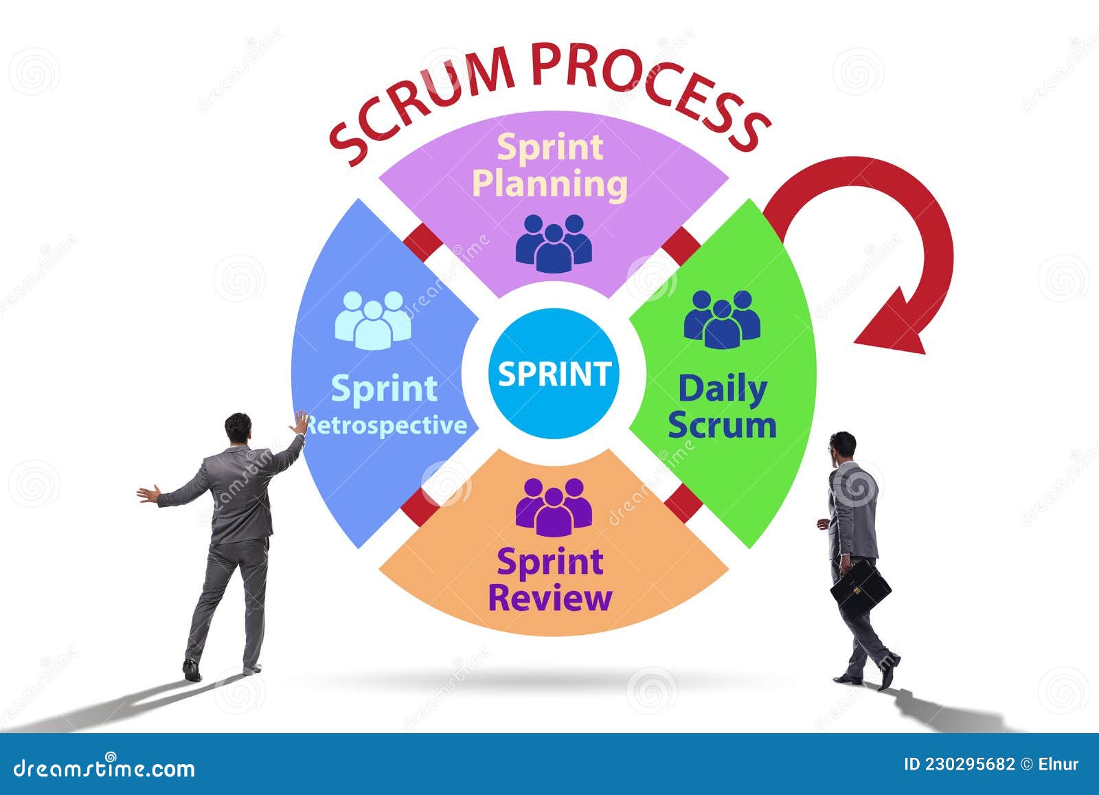 Scrum Process Illustration with Businessman Stock Illustration ...