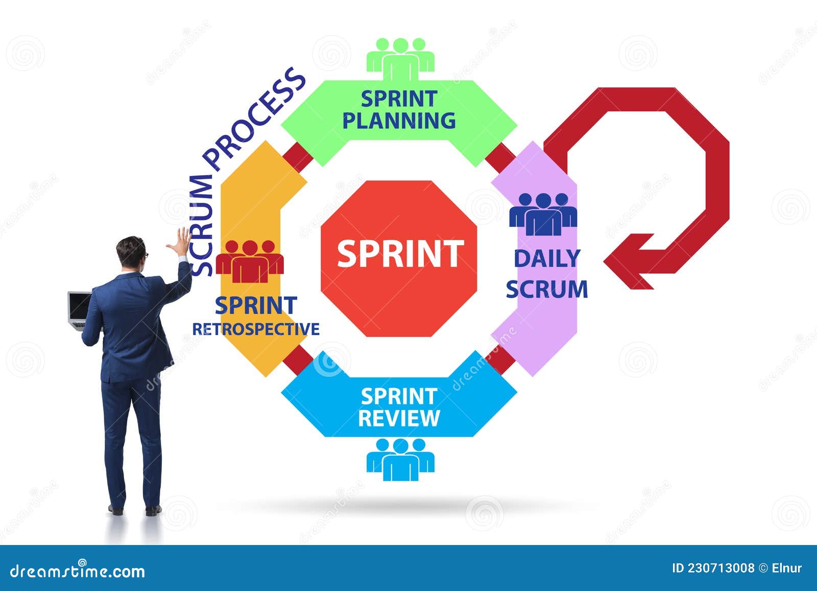 Scrum Process Illustration with Businessman Stock Illustration ...
