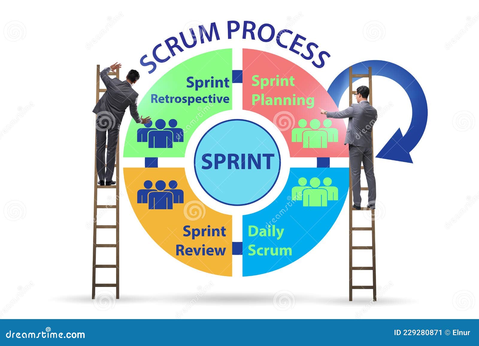 Scrum Process Illustration with Businessman Stock Image - Image of ...