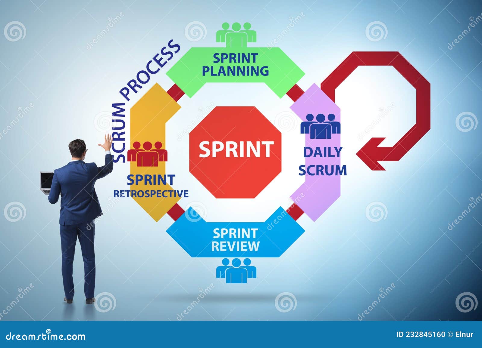 Scrum Process Illustration with Businessman Stock Photo - Image of ...