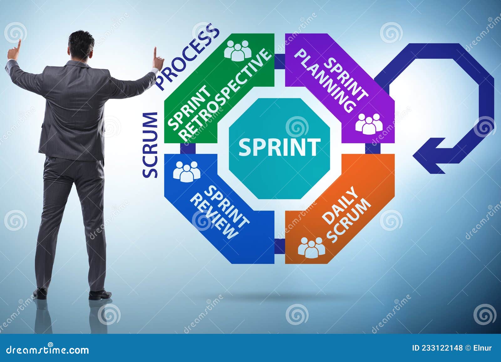 Scrum Process Illustration with Businessman Stock Photo - Image of ...