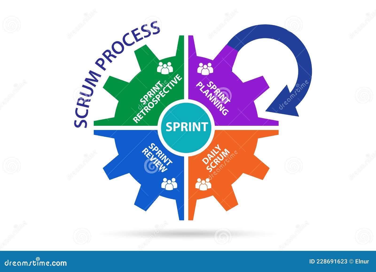 Scrum-Prozess-Illustrationsmethode Stock Abbildung - Illustration von ...