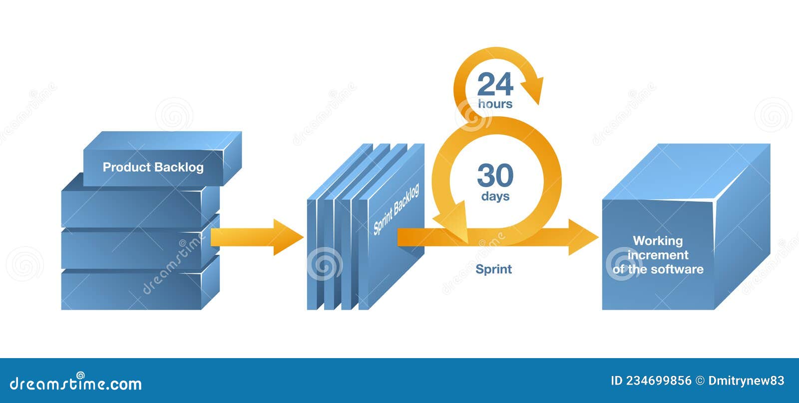 Scrum Framework Development Process Diagram, Software Developers ... Scrum Framework Development Process Diagram, Software Developers ...