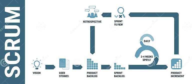 Scrum Software Development Methodology, Detailed Framework Process ...