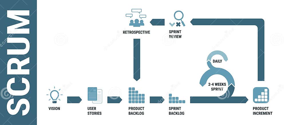 Scrum Software Development Methodology, Detailed Framework Process ...