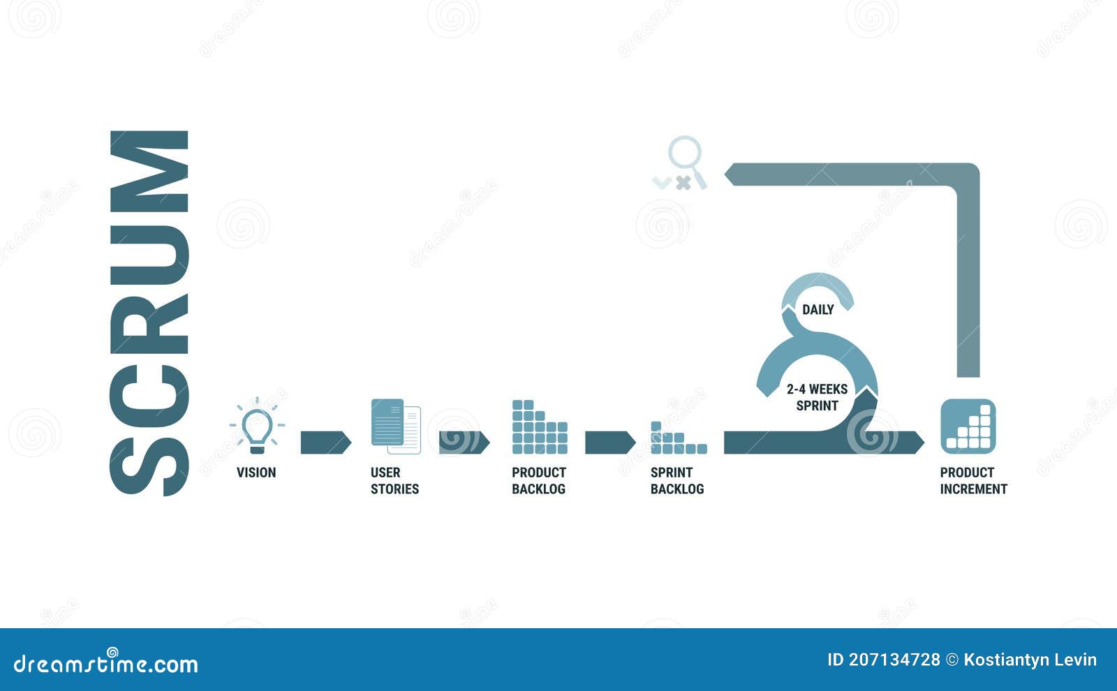 Scrum Software Development Methodology, Detailed 4k Animation Video ...
