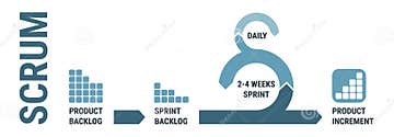 Scrum Software Development, Scrum Sprint Scheme, Scrum Framework Stock ...