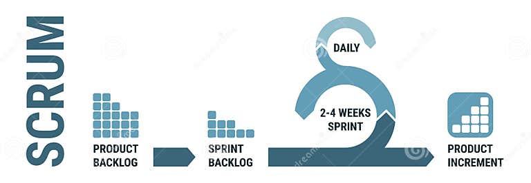 Scrum Software Development, Scrum Sprint Scheme, Scrum Framework Stock ...