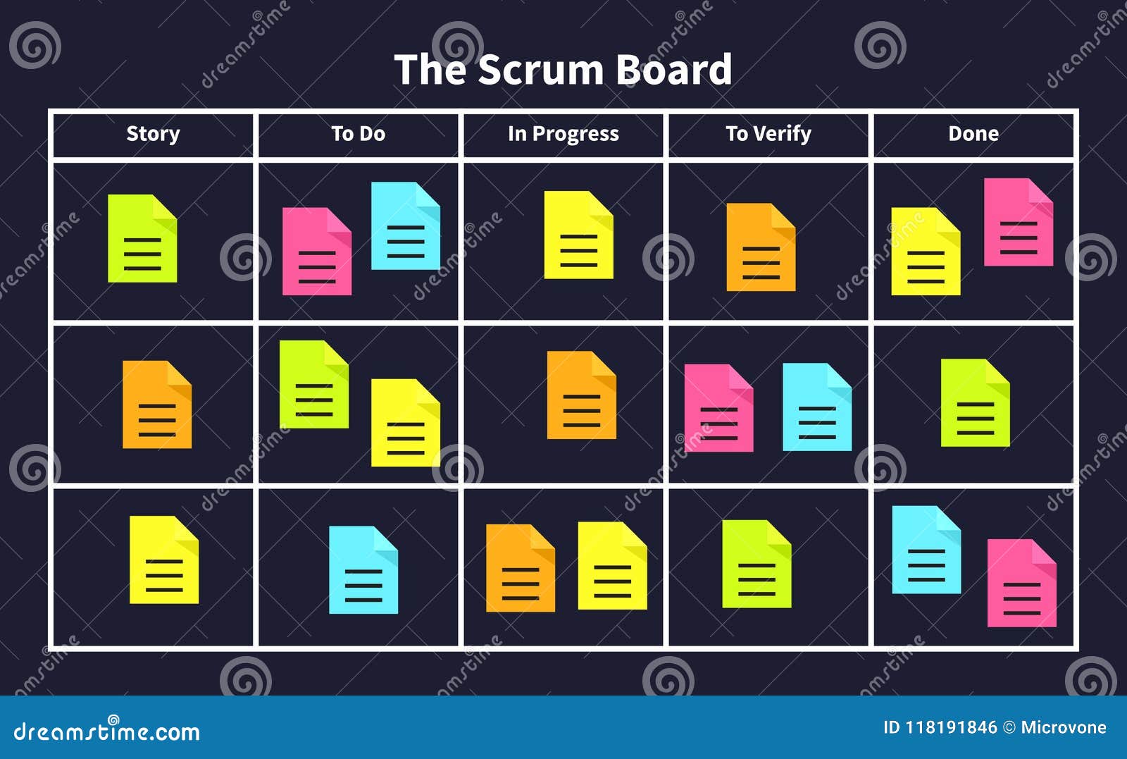 Scrum Task Board with Sticky Notes for Agile Software Development ... Scrum Task Board with Sticky Notes for Agile Software Development ...