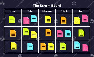 Scrum Task Board with Sticky Notes for Agile Software Development ...