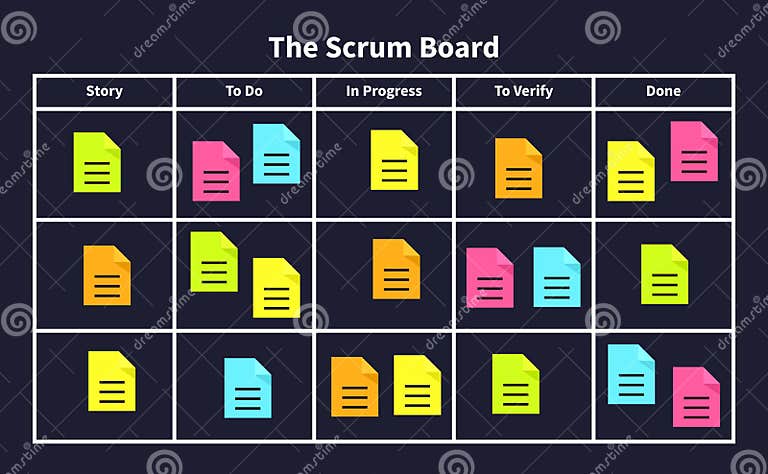 Scrum Task Board with Sticky Notes for Agile Software Development ...