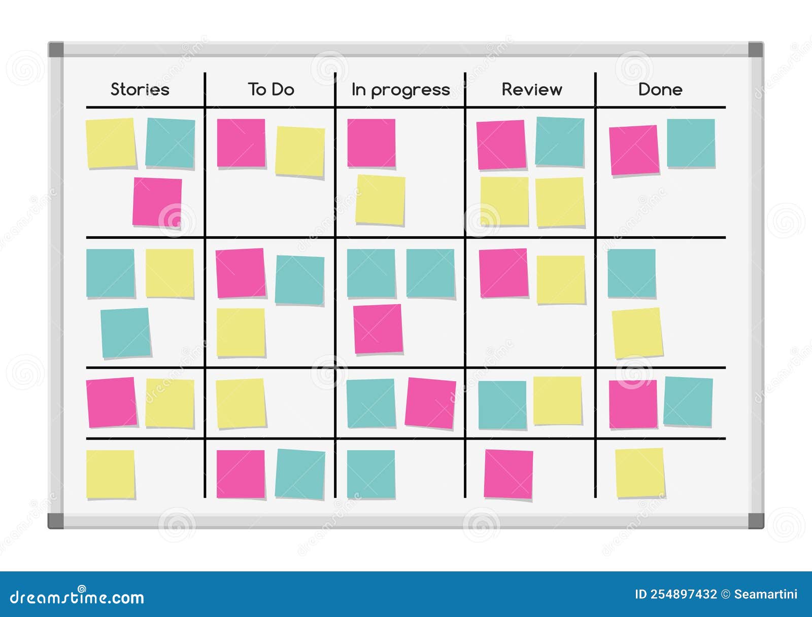 SCRUM Task Board, Work Process Whiteboard, Notes Stock Vector ...