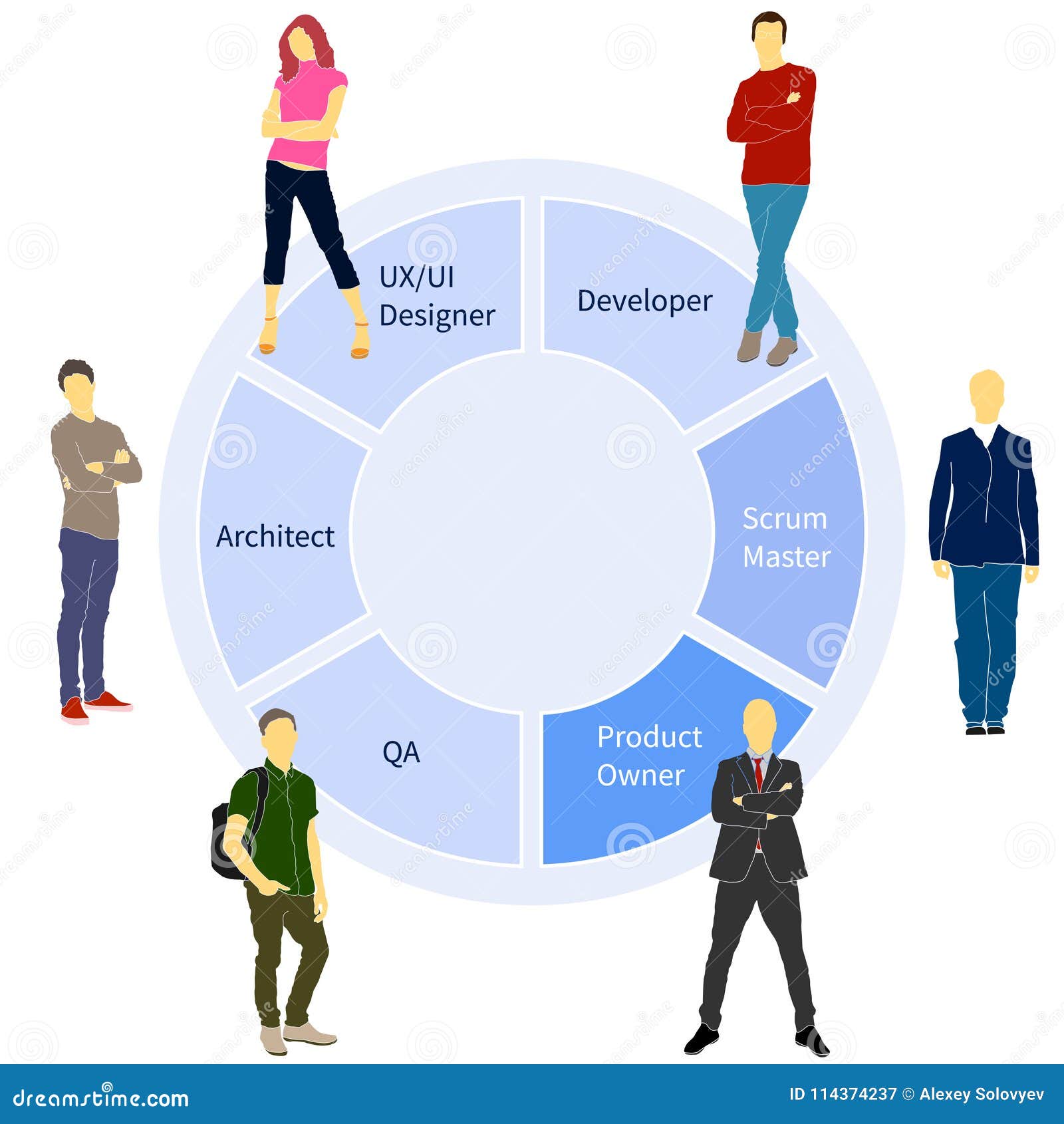 Flexible Methodologies in Business of Software Development Stock Vector ...