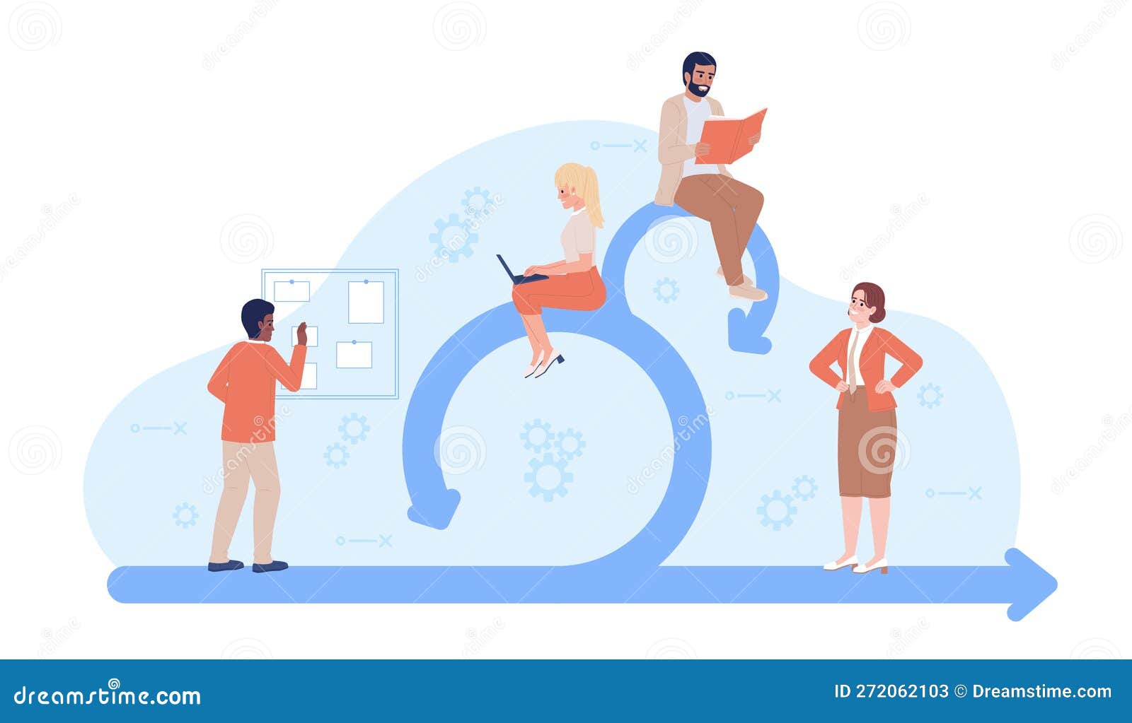 Agile Framework, Agile, Scope, Framework, Limitation, Project ...