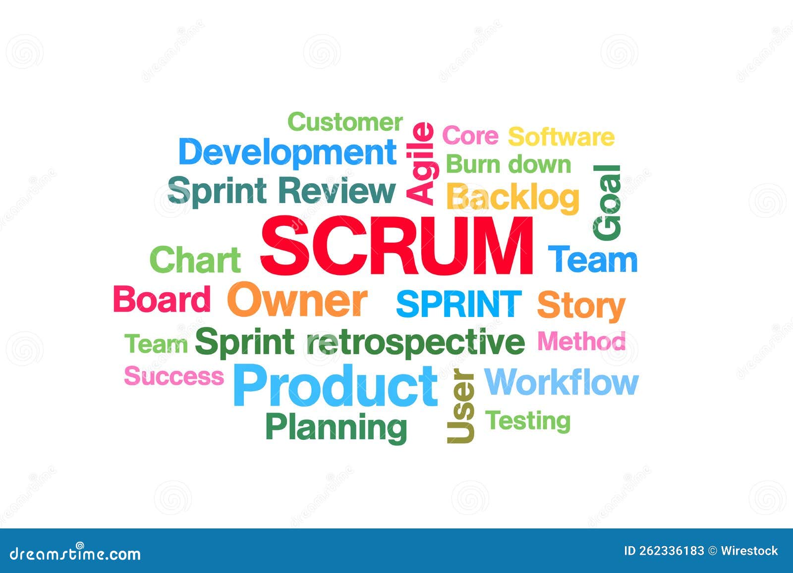 SCRUM Word Cloud As Background Stock Illustration - Illustration of ...