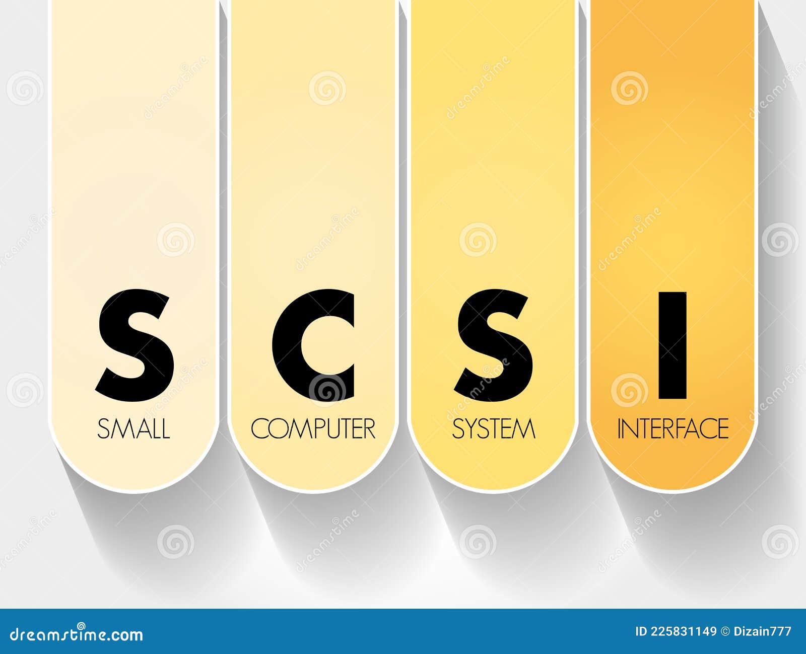 SCSI - Small Computer System Interface Acronym On Notepad, Technology ...