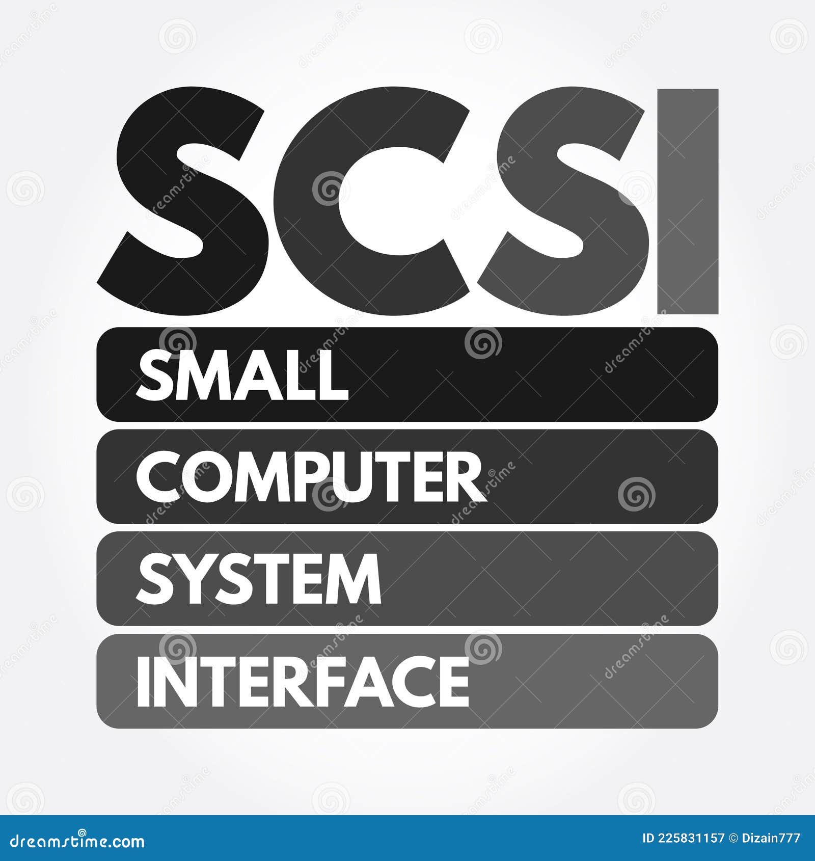 SCSI - Small Computer System Interface Acronym, Technology Concept ...