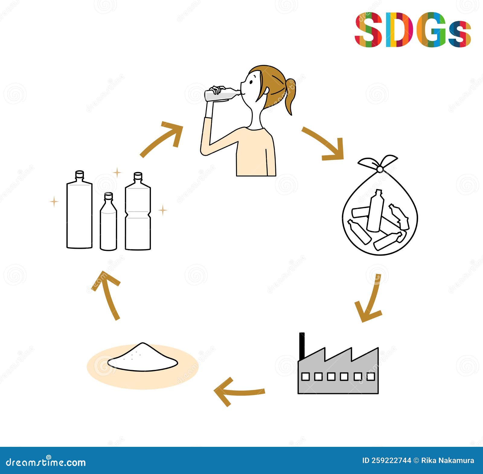 Responsible Consumption Posters Collection Cartoon Vector ...