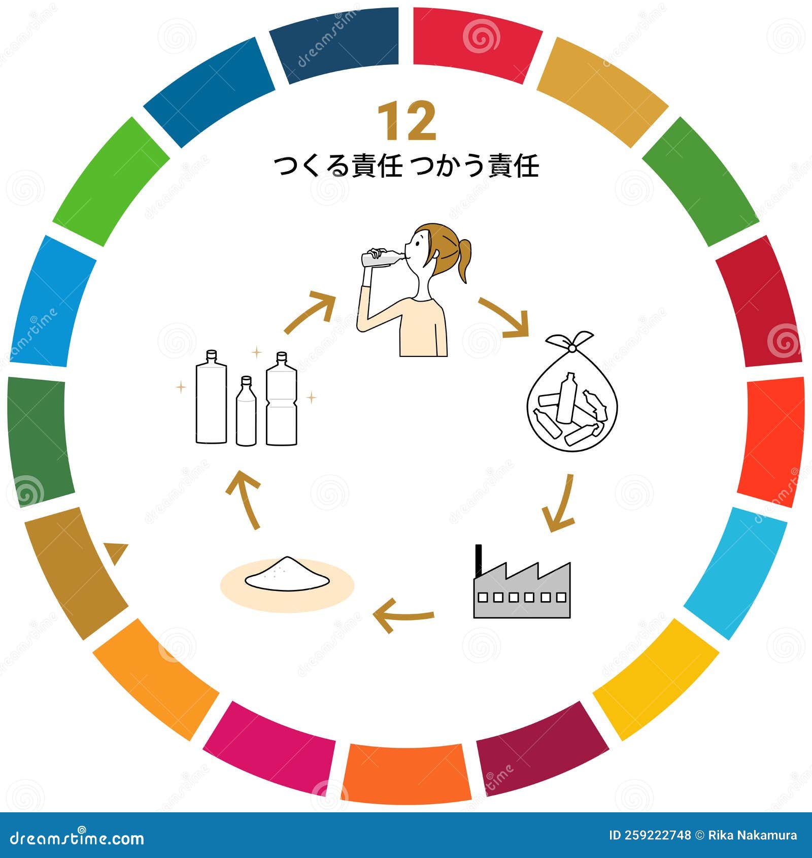SDGs,GOAL12,Industry, Responsible Consumption and Production Stock Illustration - Illustration ...
