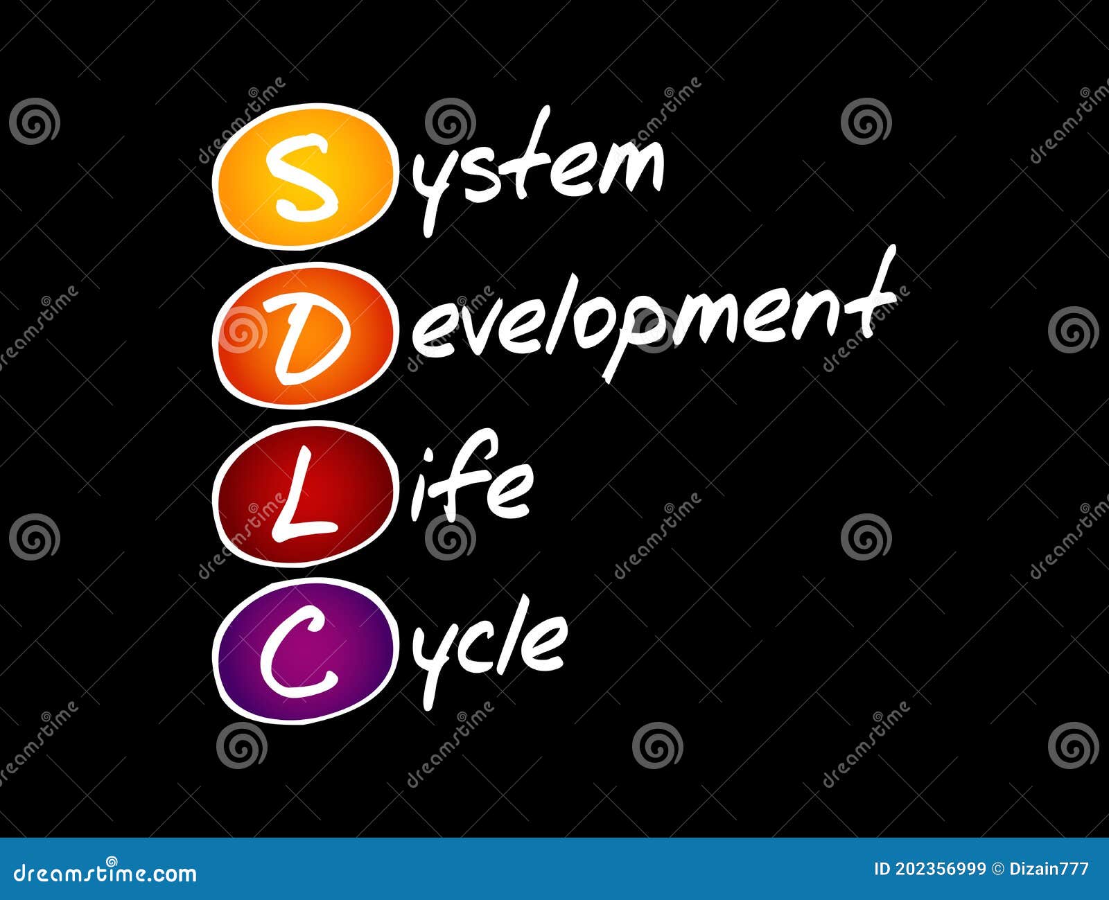 SDLC - System Development Life Cycle, Acronym Stock Illustration ...