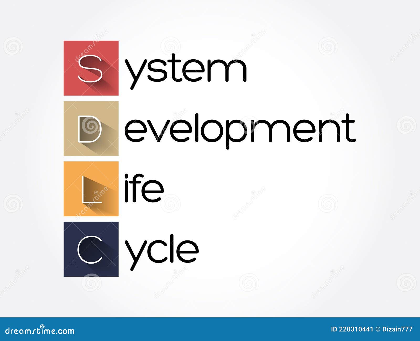 SDLC - System Development Life Cycle Acronym, Business Concept ...