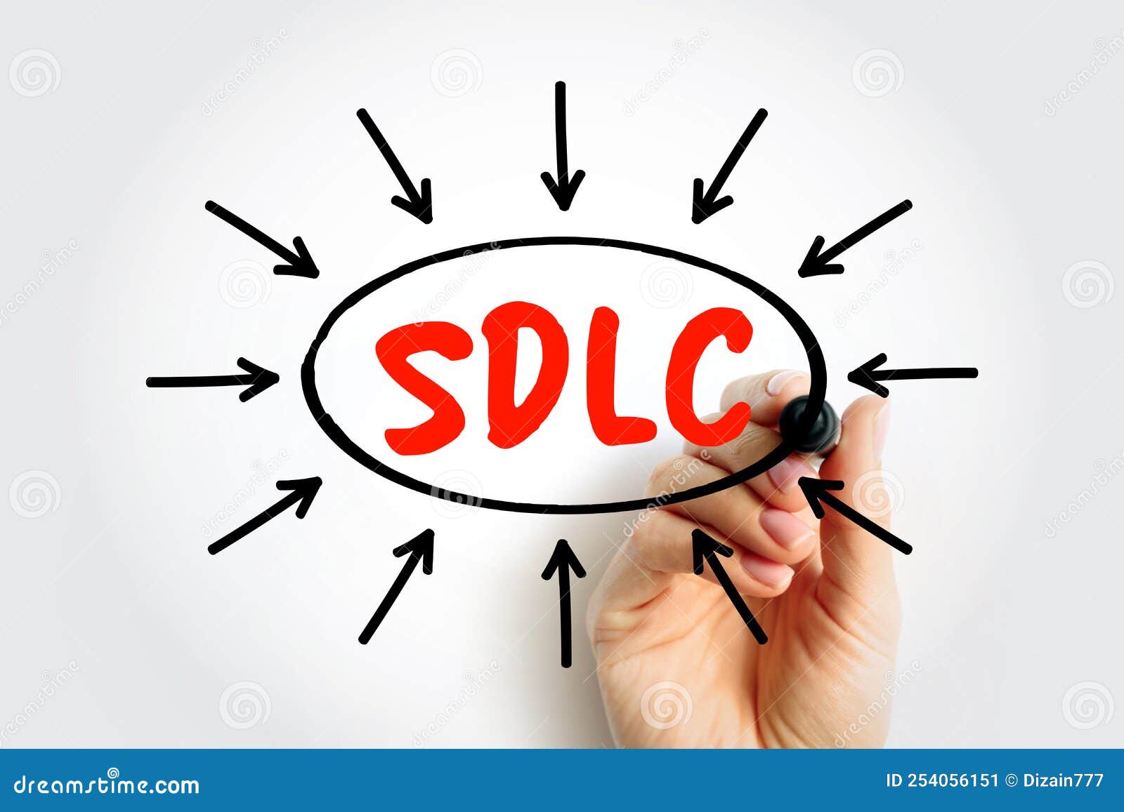 SDLC - System Development Life Cycle Acronym Text with Arrows, Business ...