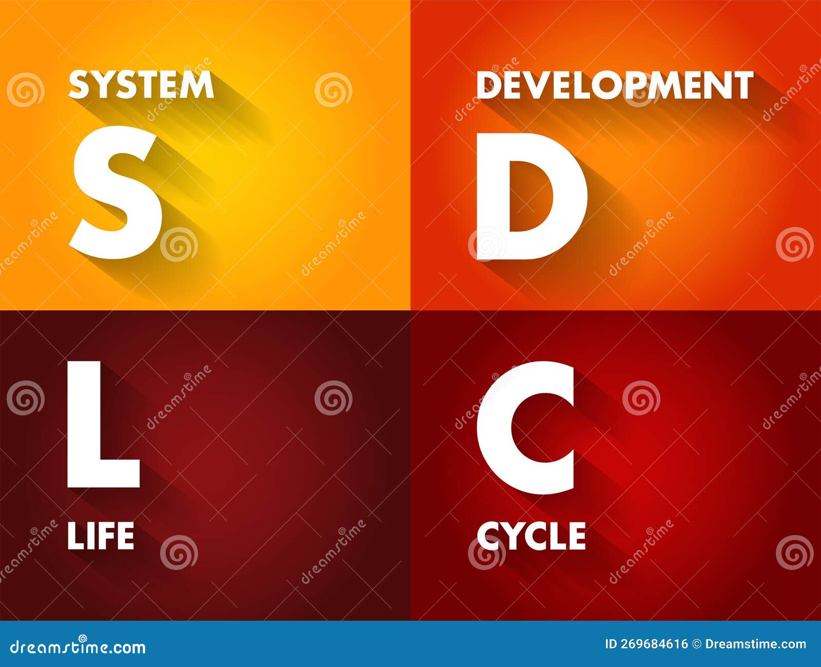 Sdlc System Development Life Cycle Process For Planning Creating Testing And Deploying An