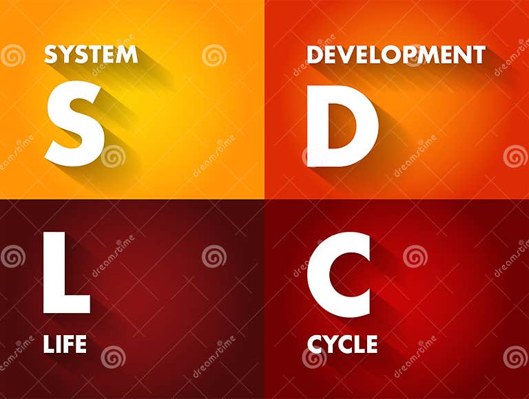 SDLC System Development Life Cycle - Process for Planning, Creating ...