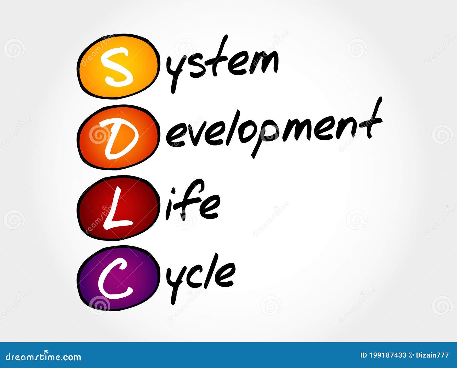 SDLC - System Development Life Cycle Acronym Royalty-Free Stock Image ...