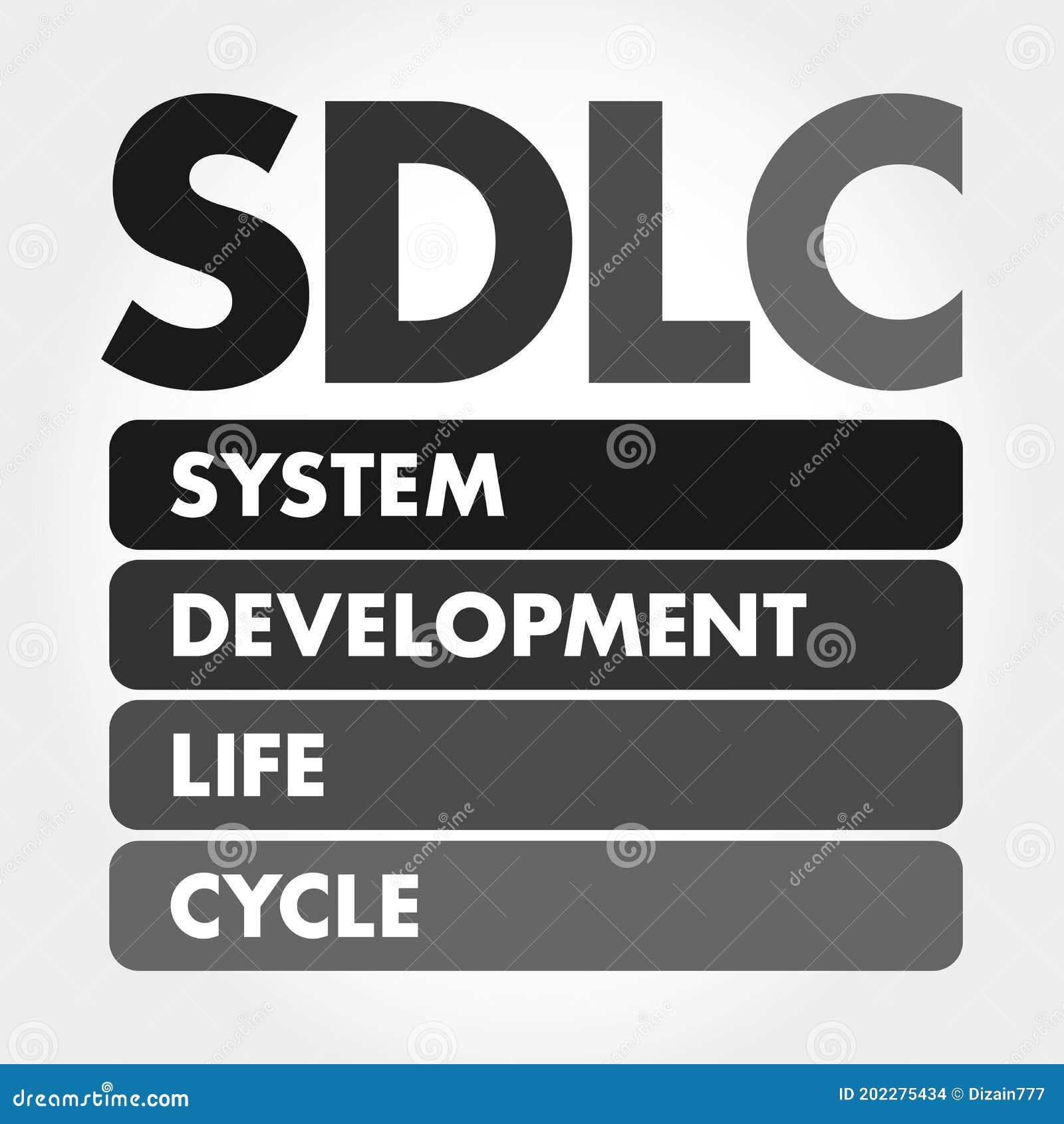 SDLC - System Development Life Cycle Stock Illustration - Illustration ...