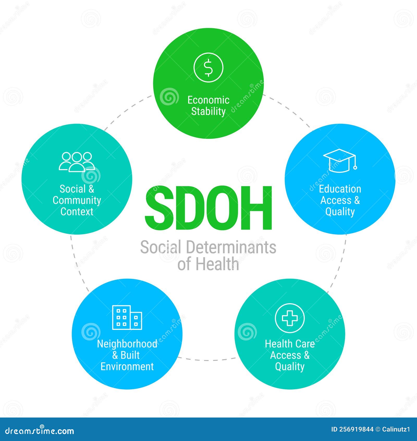 SDOH - Social Determinants Of Health - Vector Infographic Illustration ... SDOH - Social Determinants Of Health - Vector Infographic Illustration ...