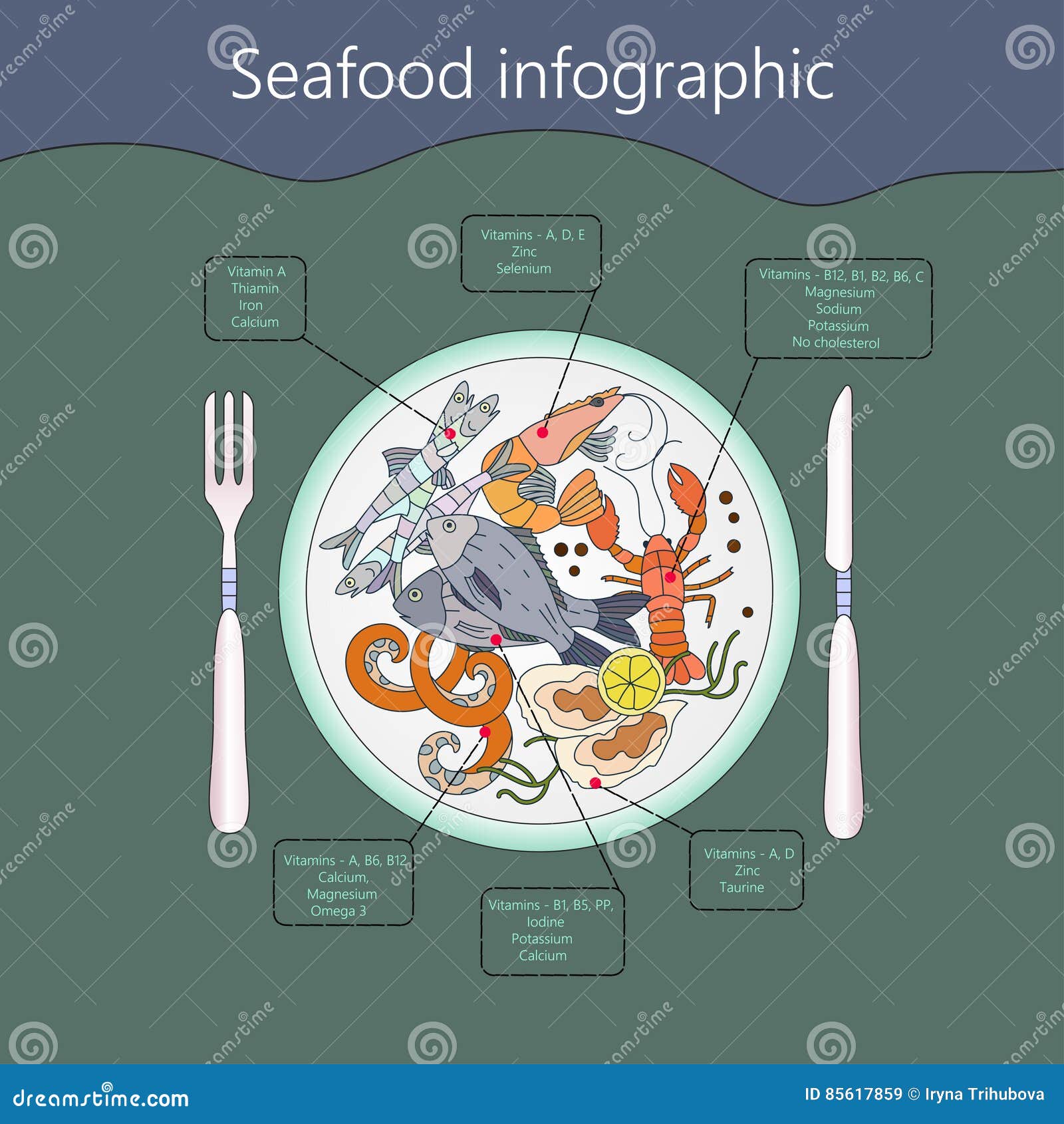 Seafood Infographic Vector Illustration | CartoonDealer.com #42920216