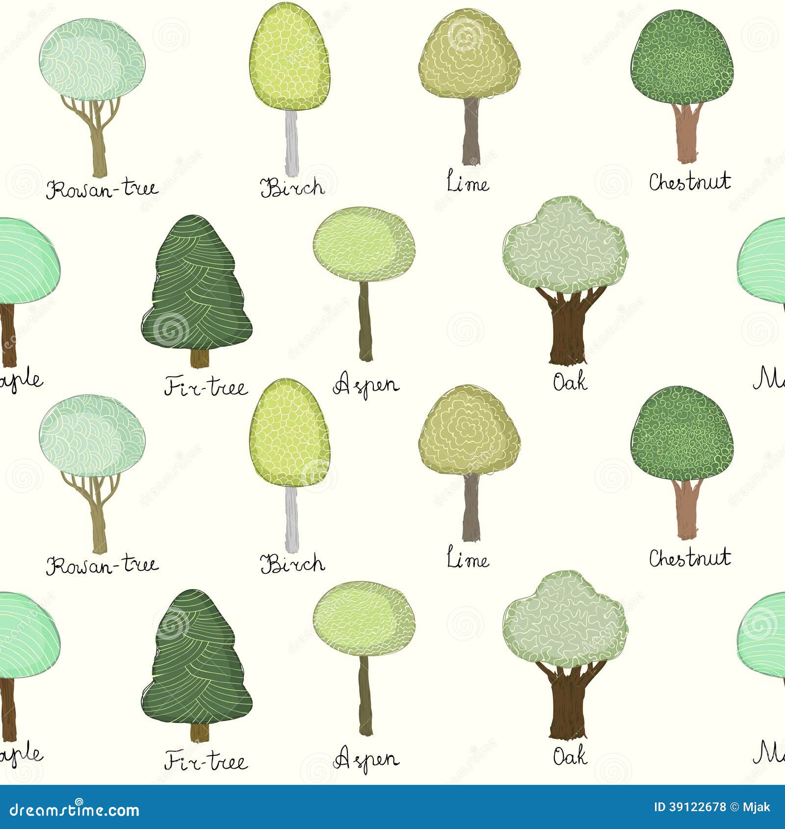 Different Types Of Trees With Pictures And Names