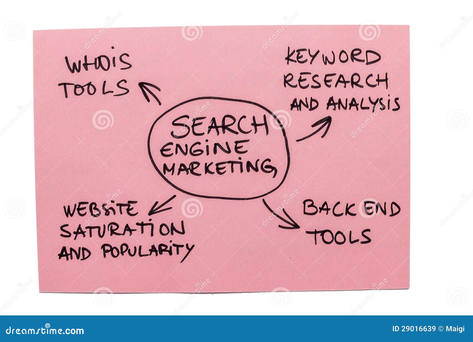 Search Engine Marketing stock image. Image of internet - 29016639