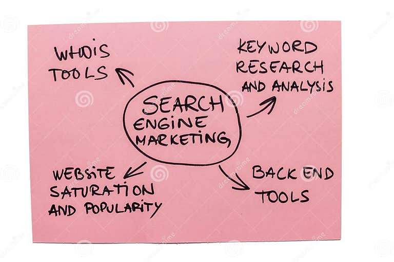 Search Engine Marketing stock image. Image of internet - 29016639