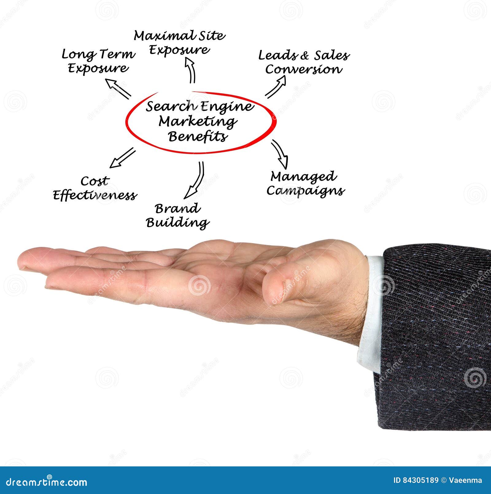 Search Engine Marketing Benefits Stock Image - Image of manager ...