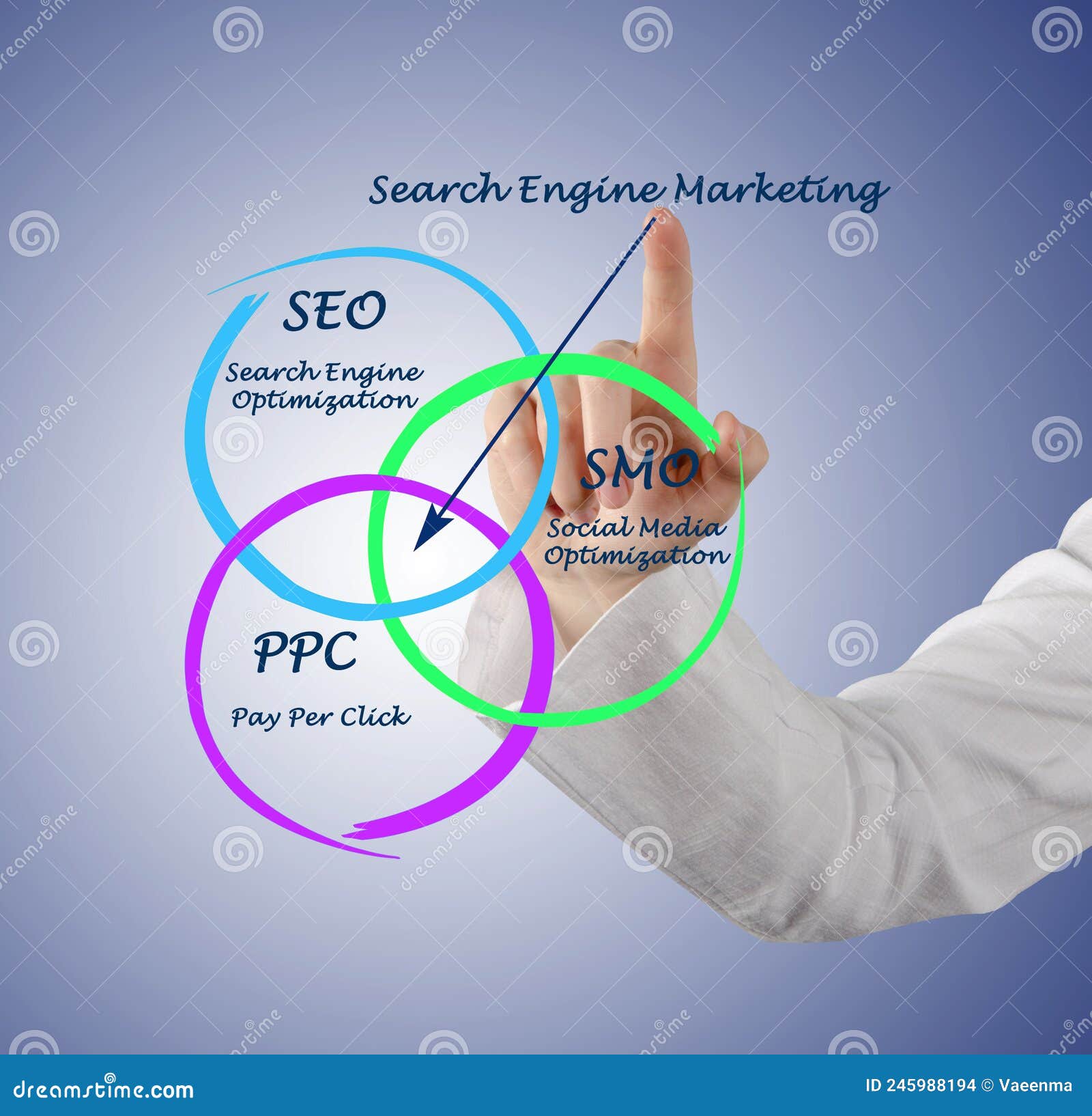 Search engine marketing stock photo. Image of optimization - 245988194
