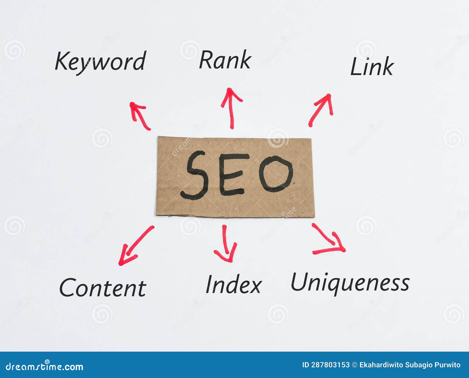 Search Engine Optimization Mind Map. Stock Image - Image of index ...