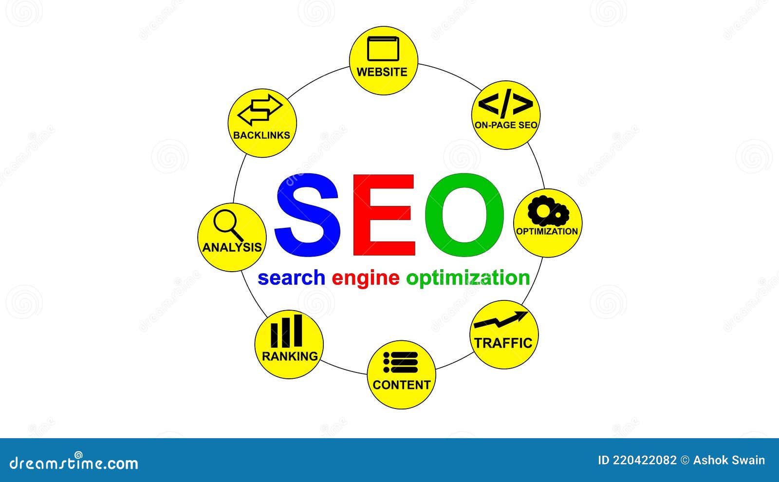 Search Engine Optimization Process Texture Stock Photo Stock ...